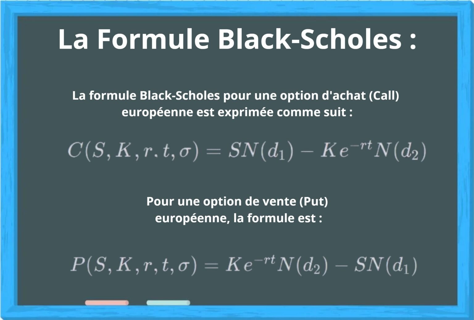 Le modèle de princing d'options Black-Scholes - Sigmas7