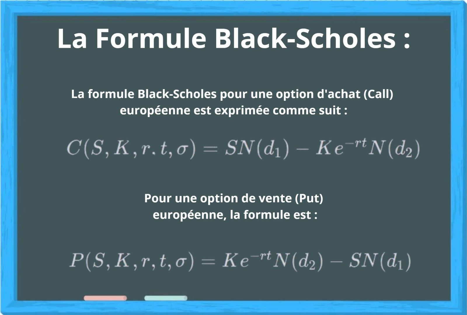 Le modèle de princing d'options Black-Scholes - Sigmas7